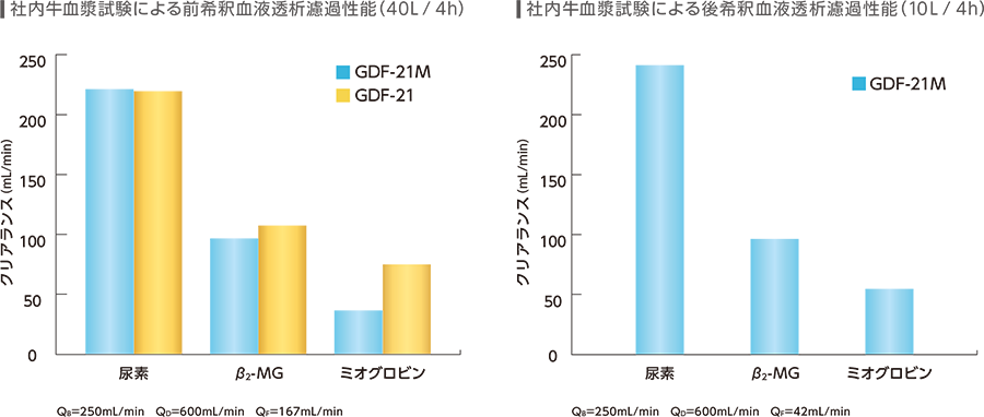 GDF | 医療従事者向け情報サイト | 日機装株式会社